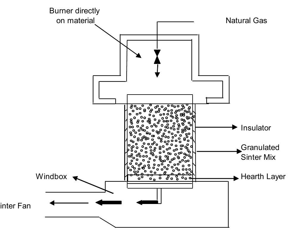 Schematic diagram of the laboratory pot grate sinter