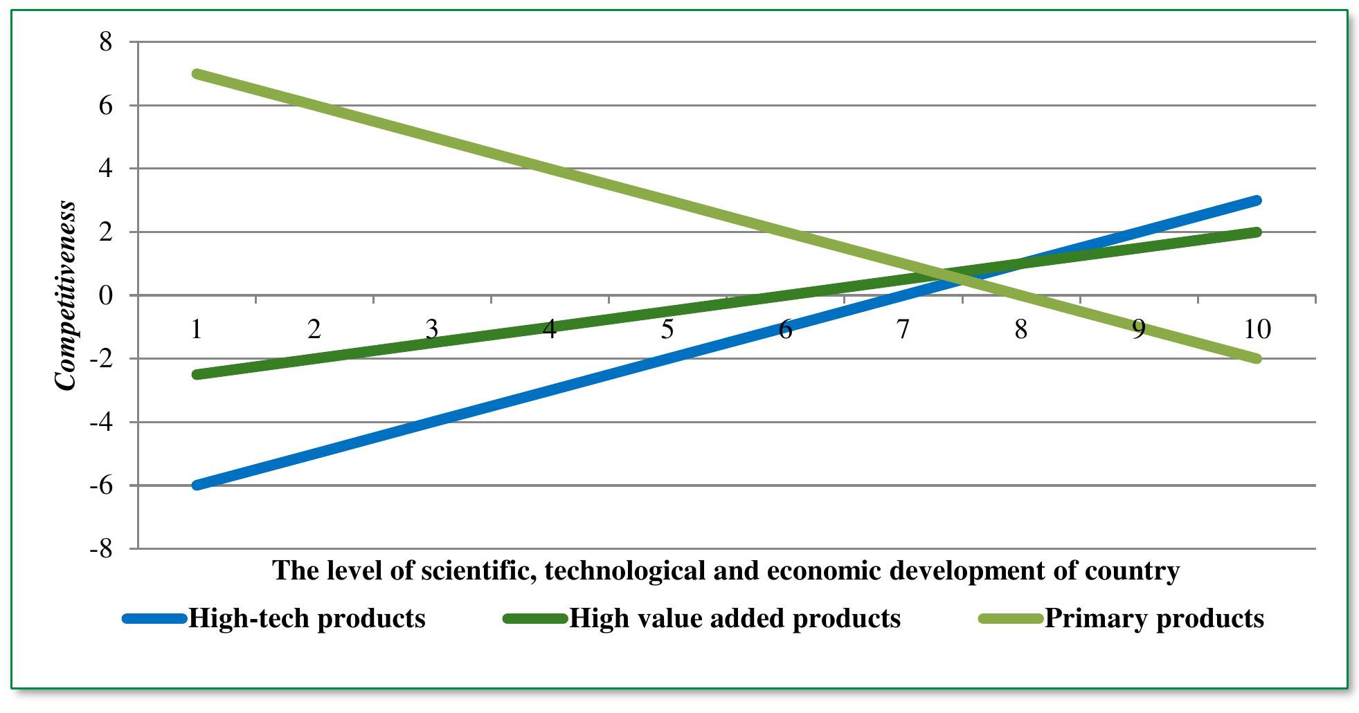 (PDF) Classification Of The Competitiveness’ Factors And New Approaches ...
