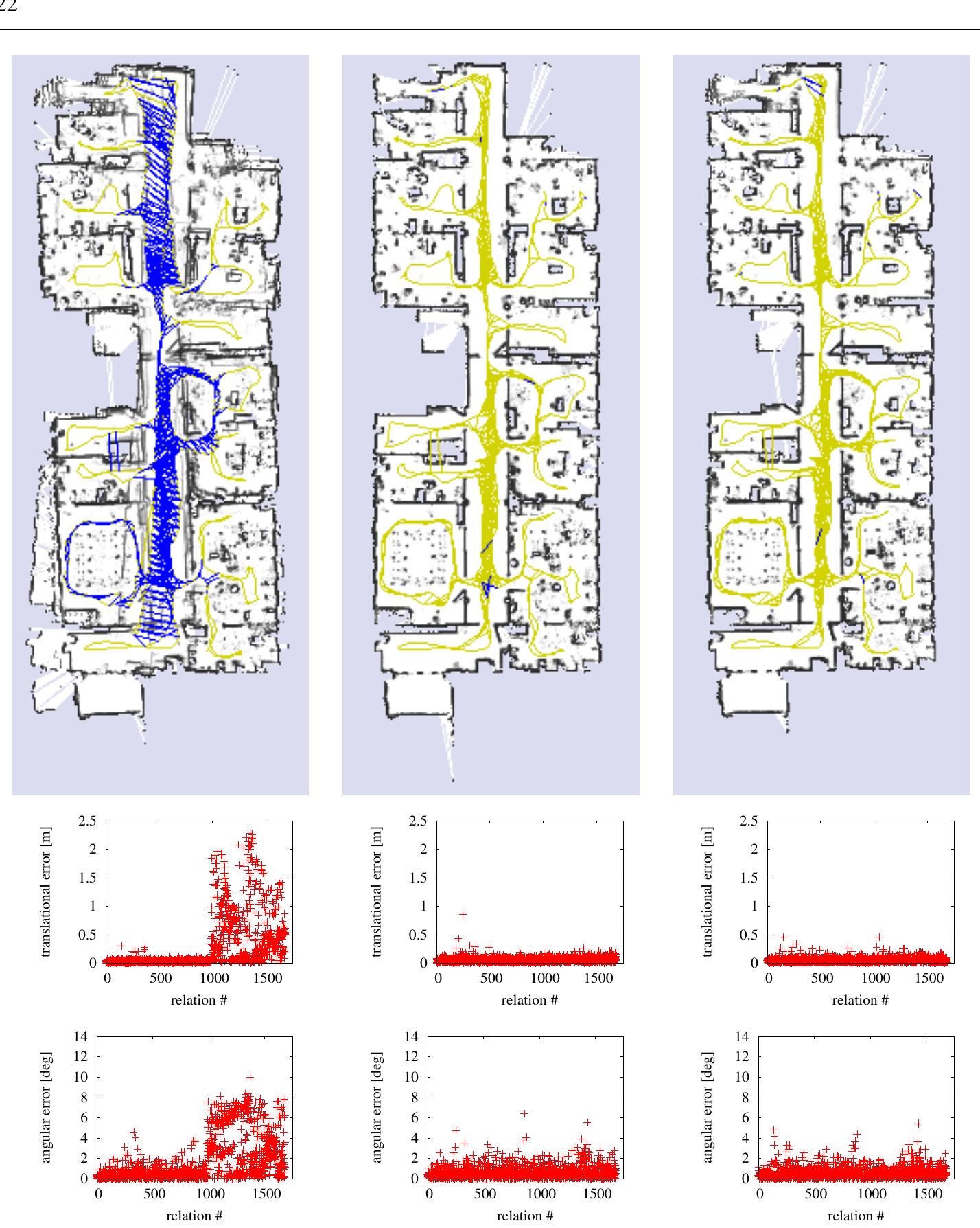This figure shows the freiburg indoor building 079 dataset.