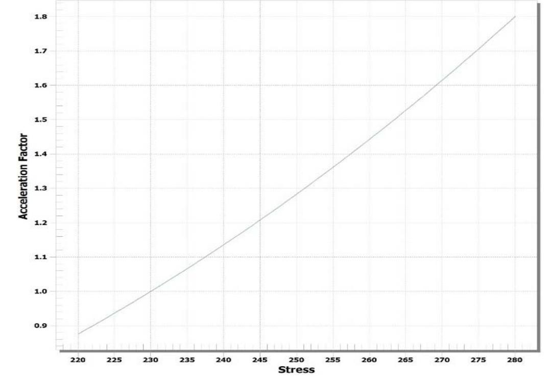 Assists in determining the failure rate and models of