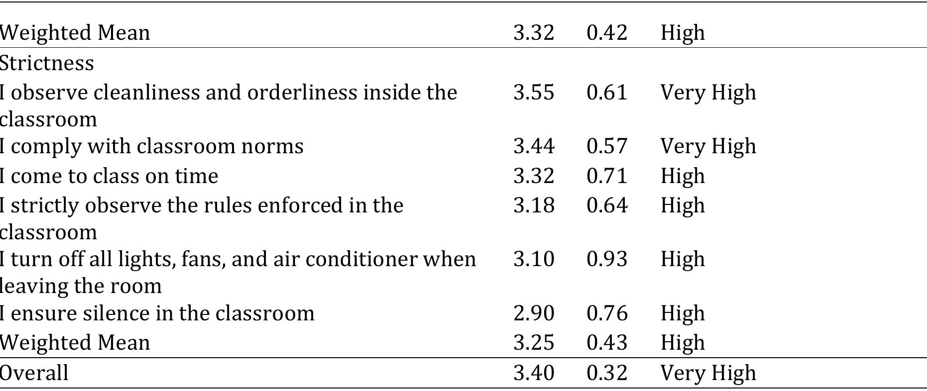 (PDF) Compliance to School Classroom Norms and Perceived School Climate ...