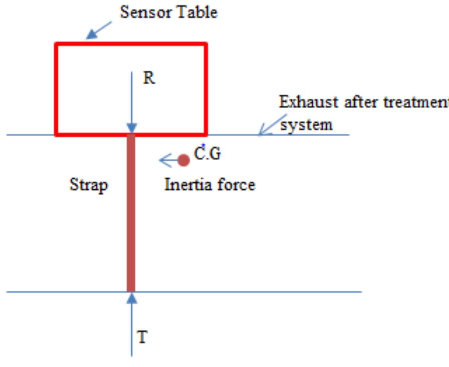 Free body diagram of sensor table strap