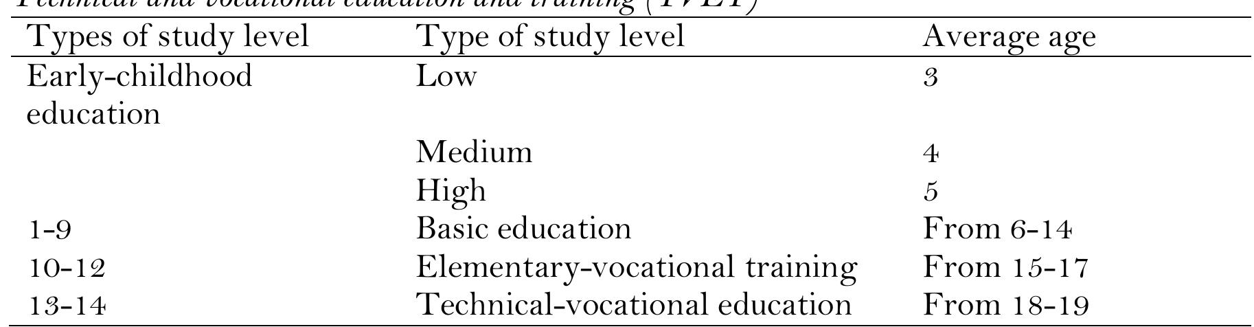 Table 5 - Education System in Cambodia: A Brief Review from