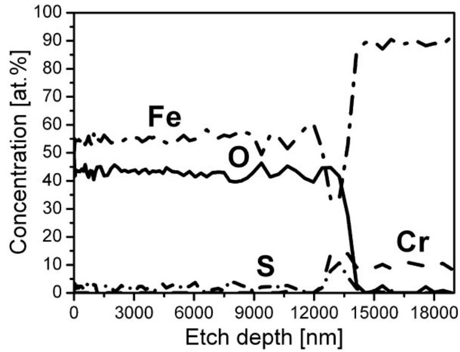 Aes profile of thick oxide on 409 after 1 month cyclic