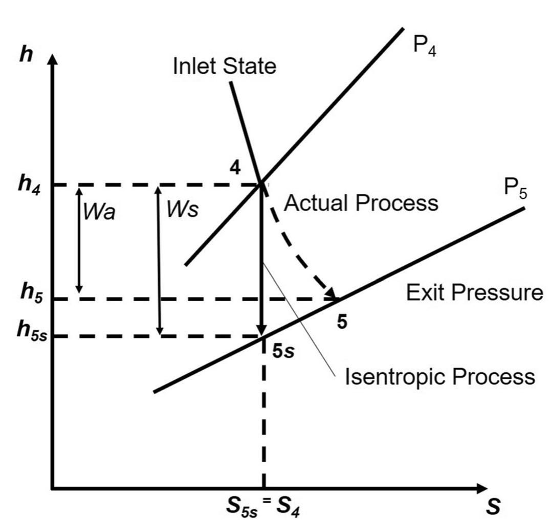 Schematic diagram of a separator, demister, and flash tank.