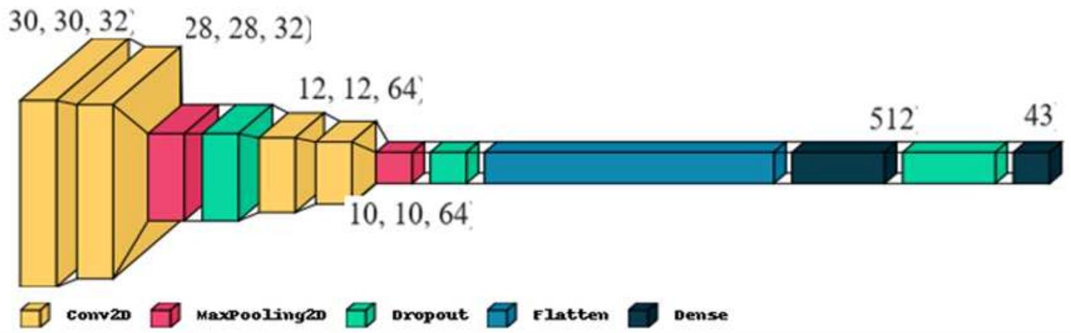 Tsc model architecture without attention mechanism (tsc-m).