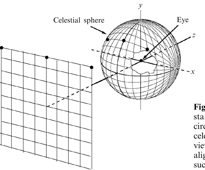 (PDF) Visual globes, celestial spheres, and the perception of straight ...