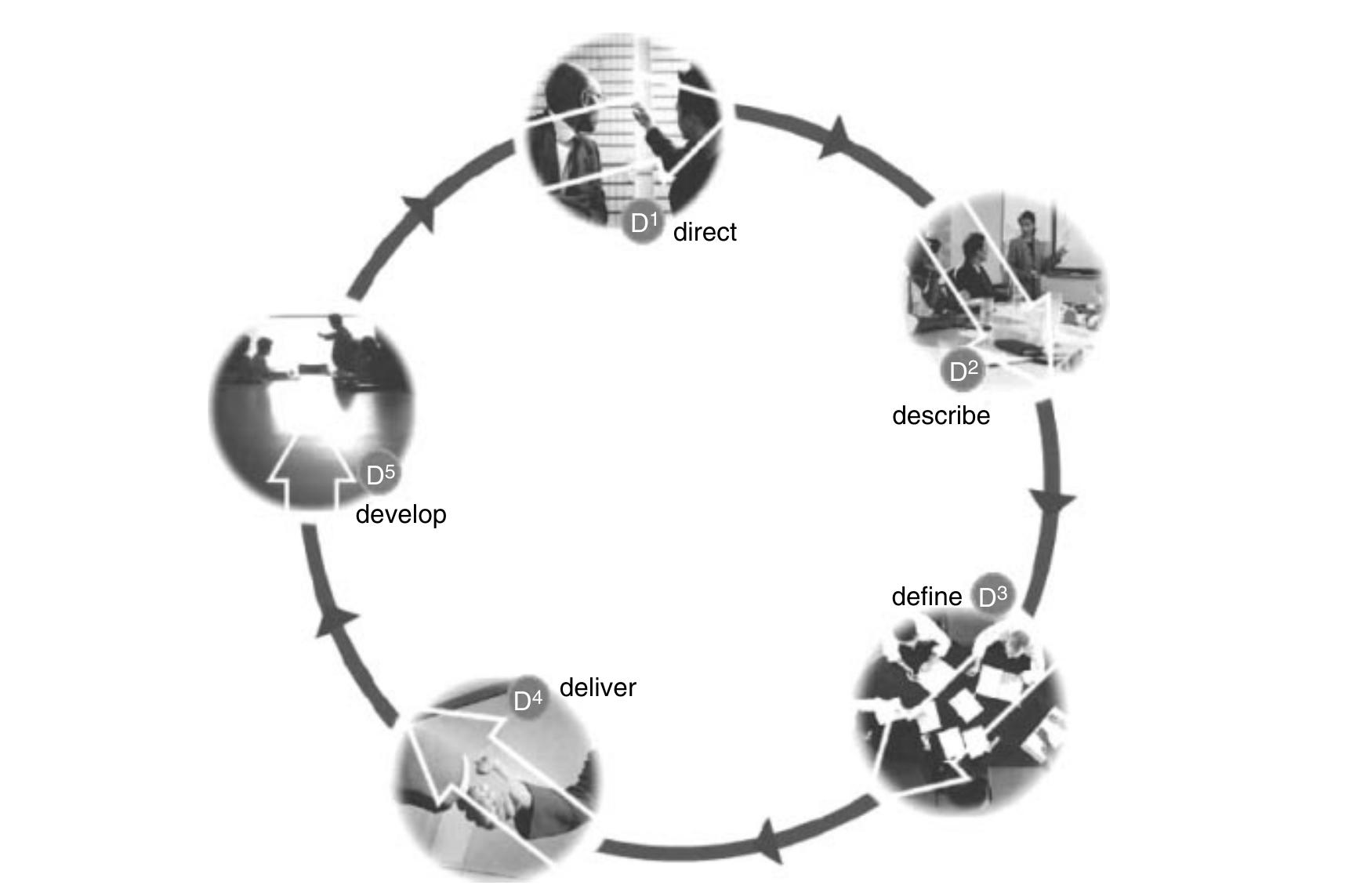(PDF) The five dimensions of change: an integrated approach to ...