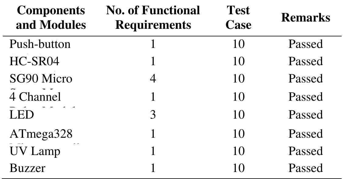 Summary of the functionality test to the components of madd