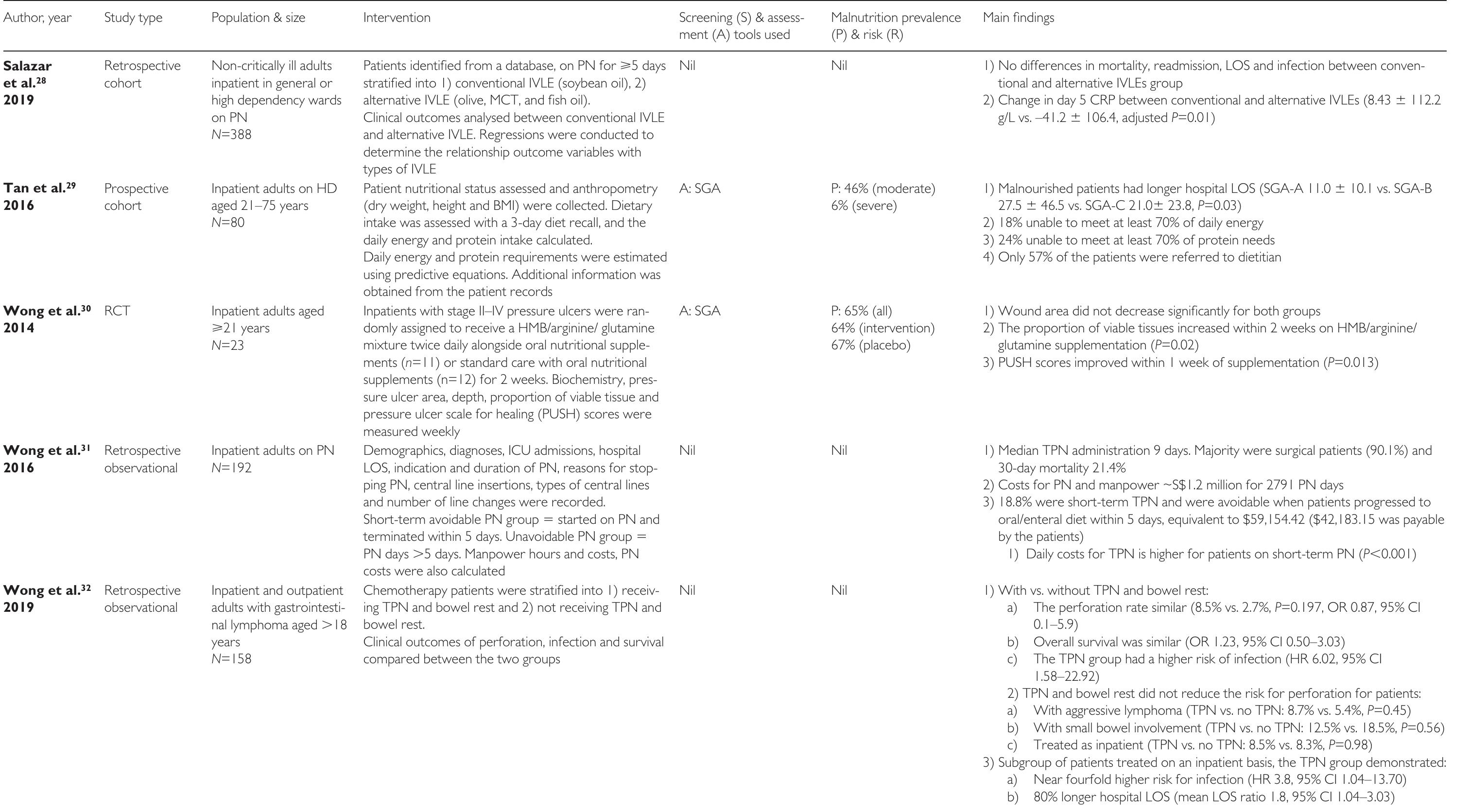 (continued) bmi: body mass index; cama: corrected arm muscle