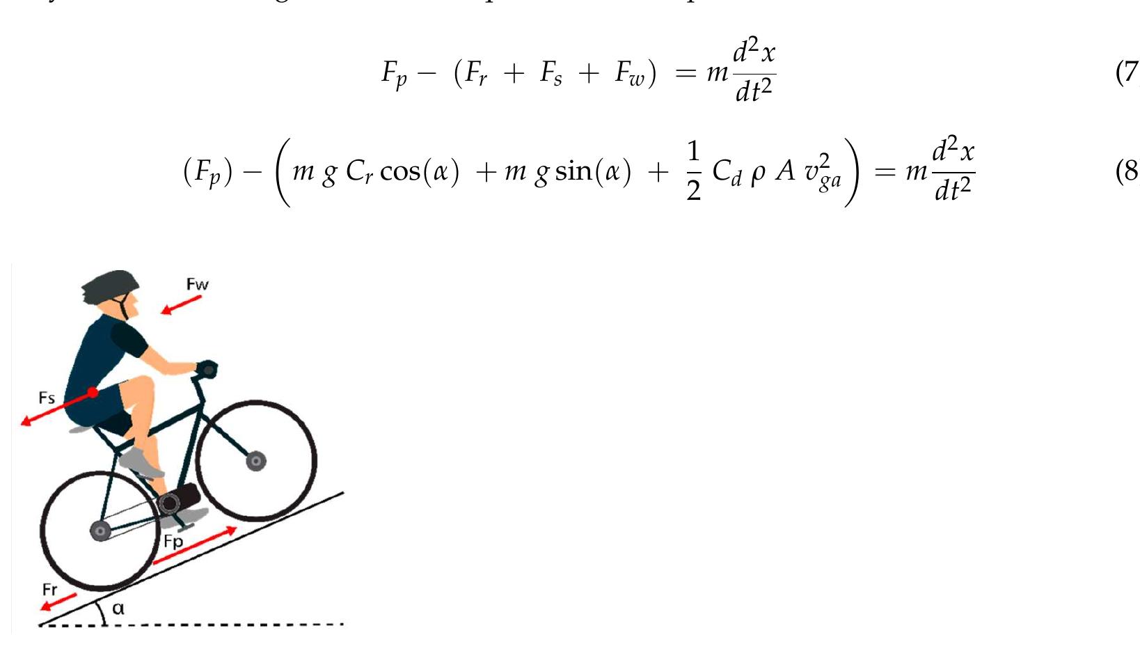 “se the dynamic diagram presenting the forces that govern