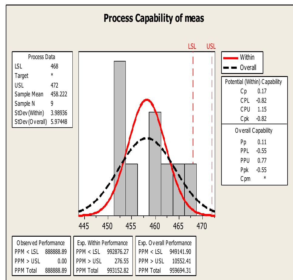 Process capability test for winding i.d fig 5 process