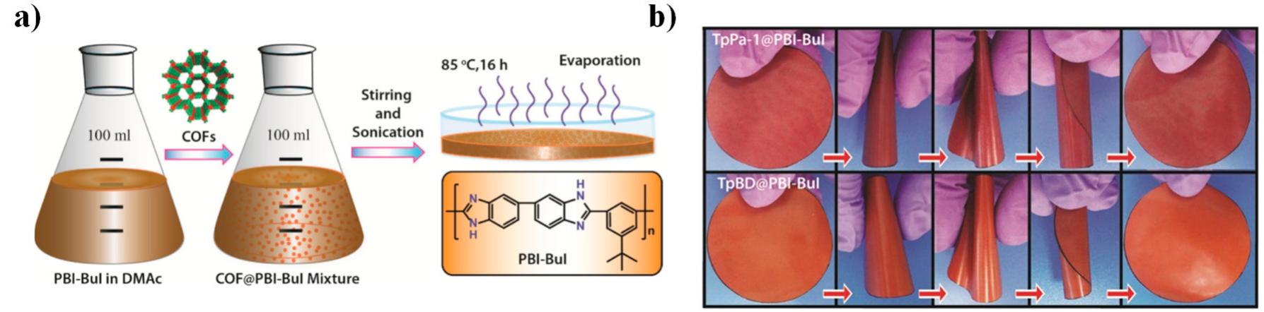(a) schematic illustration of the preparation of cof@pbi-bul