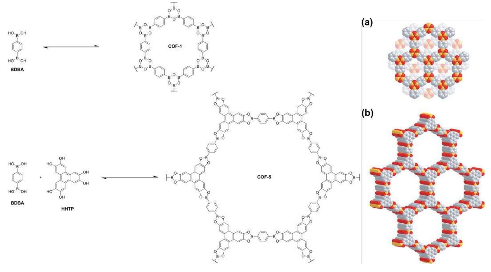 Asynthesis scheme and structures of (a) cof-1 and (b)