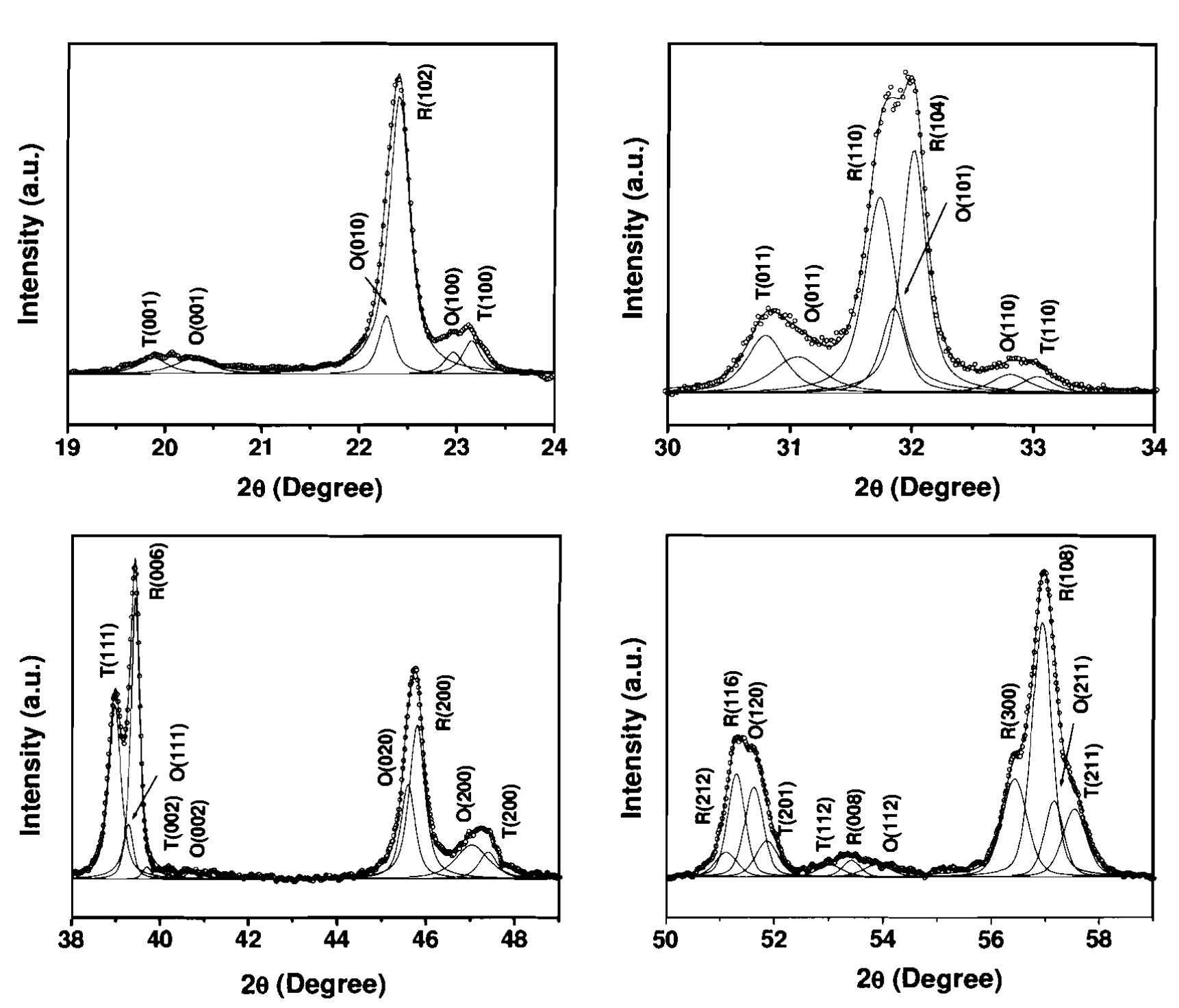 -7 deconvolution of the pseudocubic (a) (100) peak, (b)