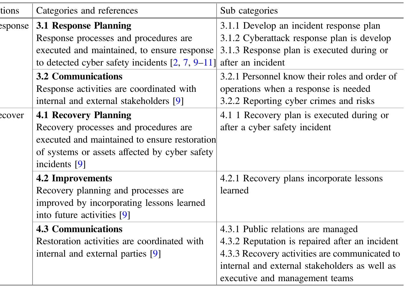 Table 3 - Cyber Safety Awareness Framework for South African