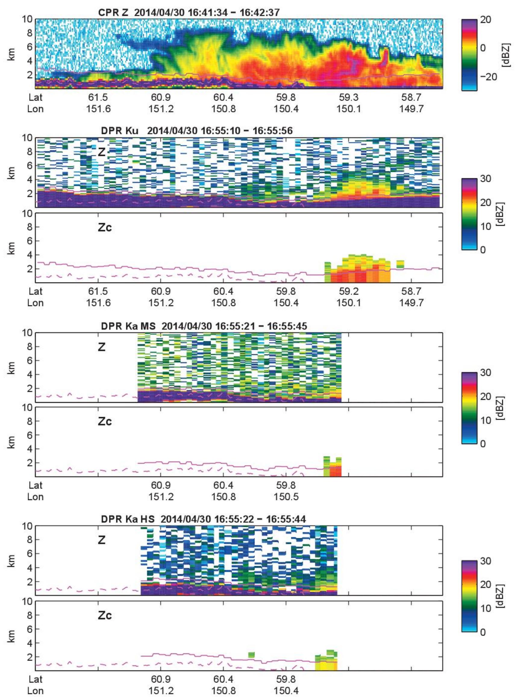 Cross section of one coincident observation from cloudsat