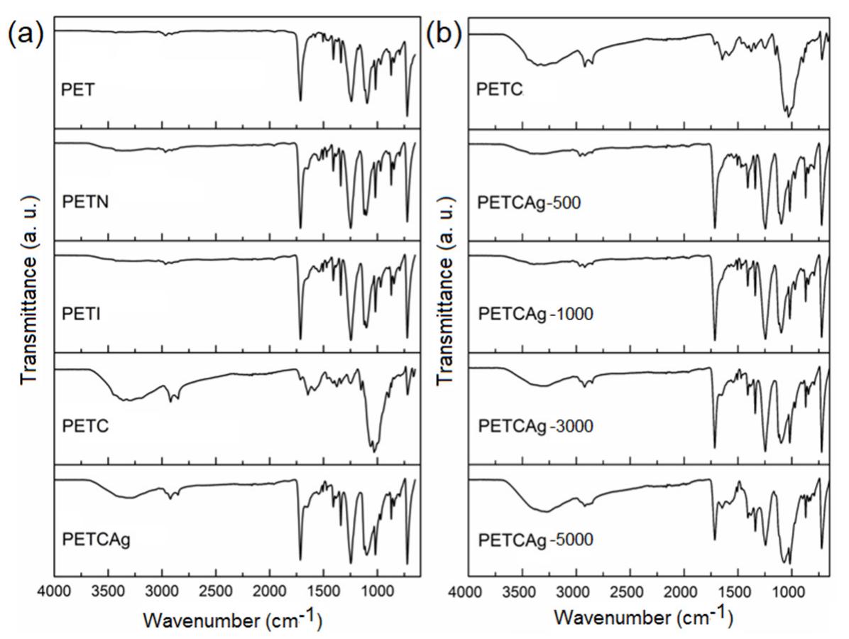 (a) ftir-atr spectra of pet films in the chitosan chain