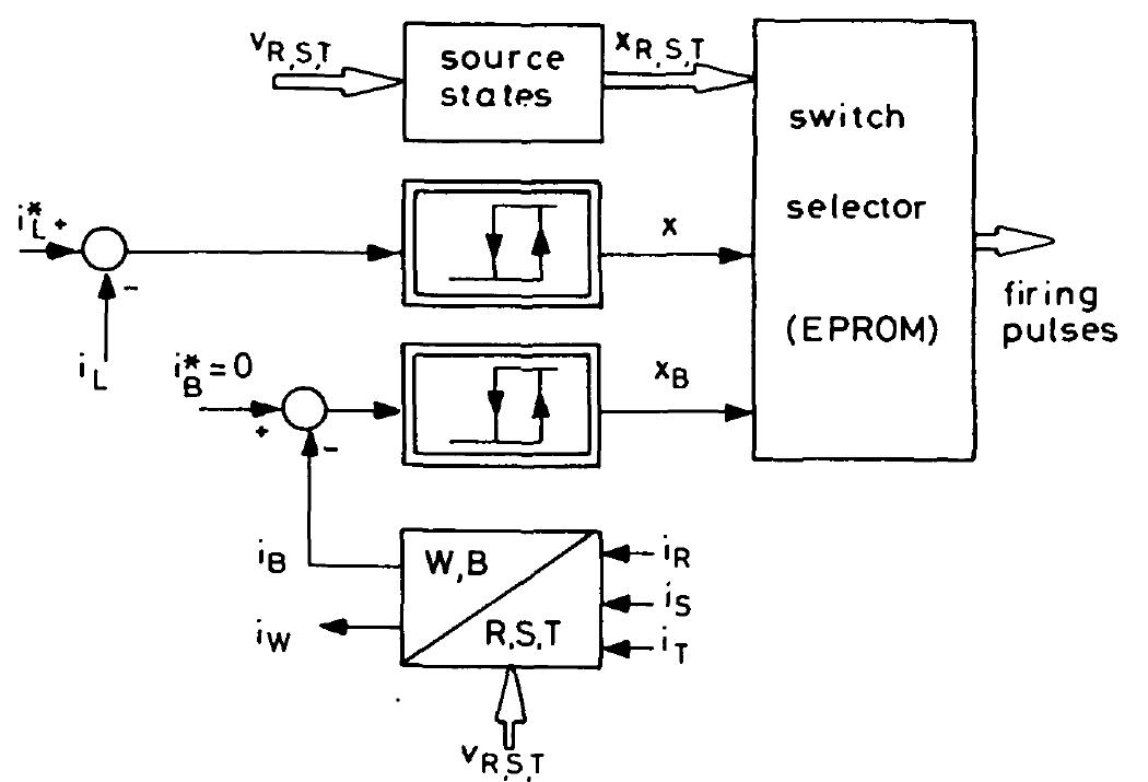Block diagram of the convertor control circuit owing to the