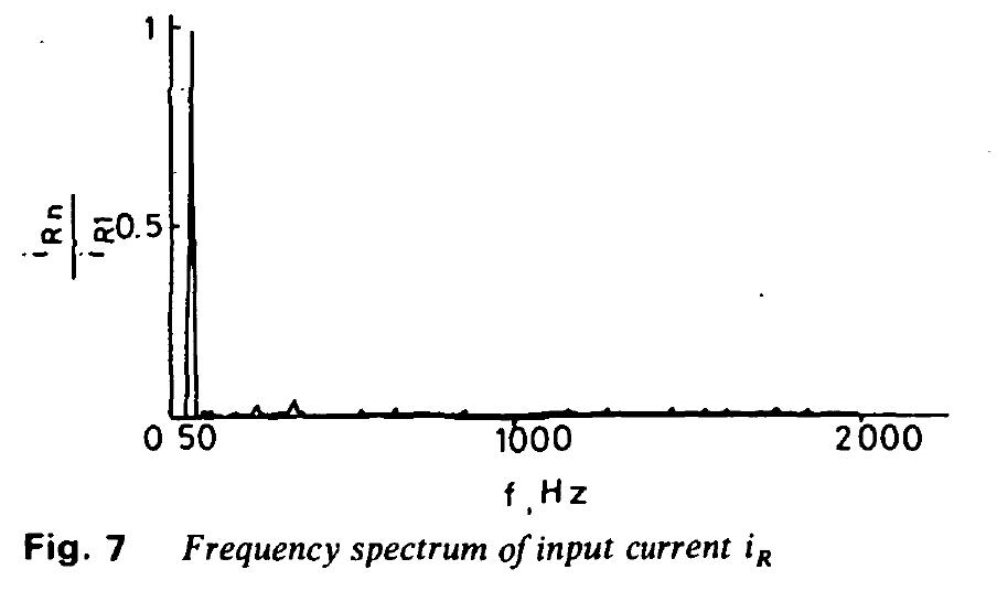 Finally, fig. 7 shows the frequency spectrum of the input