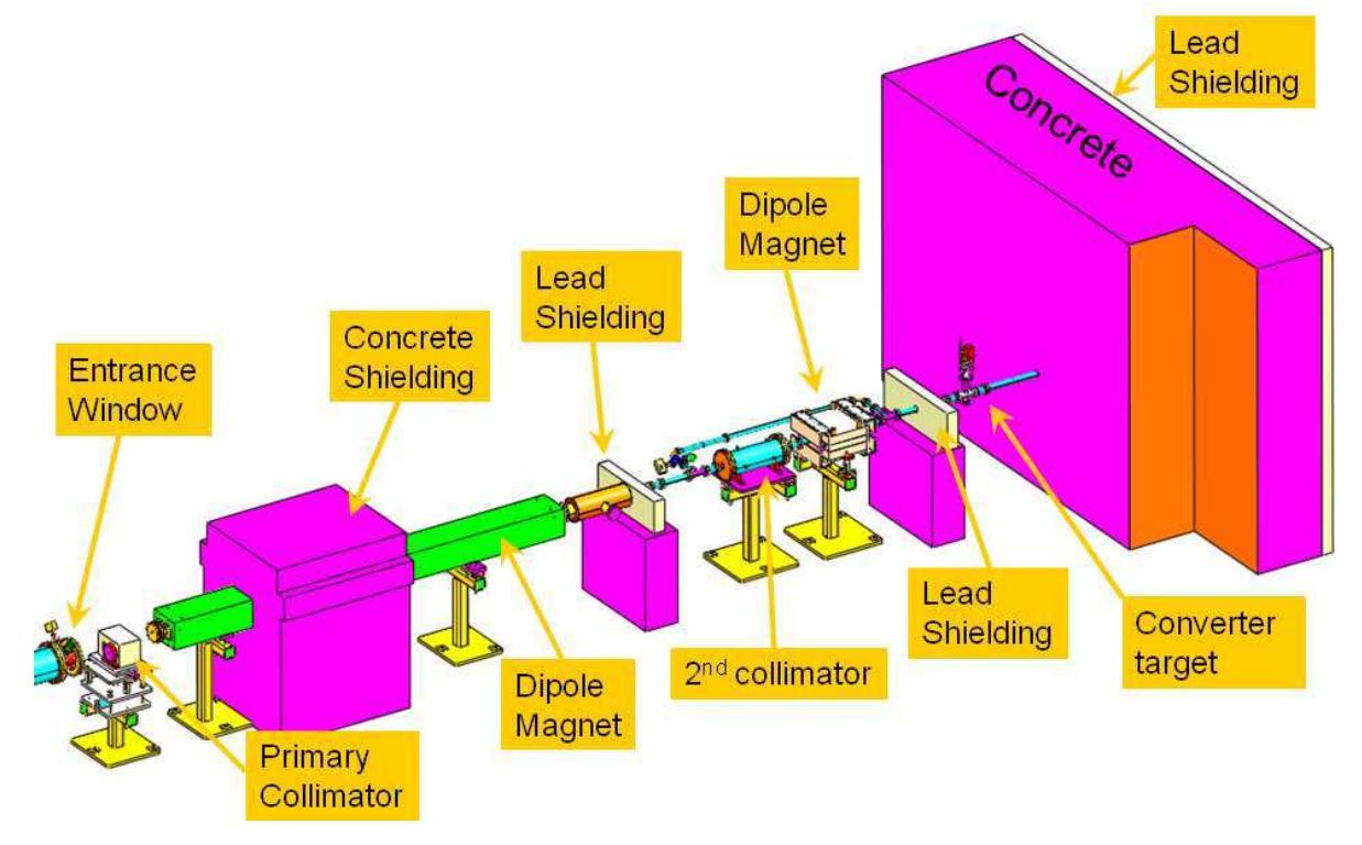 The layout of the collimator cave. - the detector package is