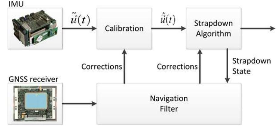 Generic block diagram of a gnss-aided ins. was sufficient,