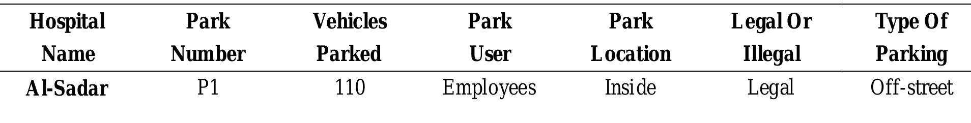 Parks information (parking survey) as shown in table 4.