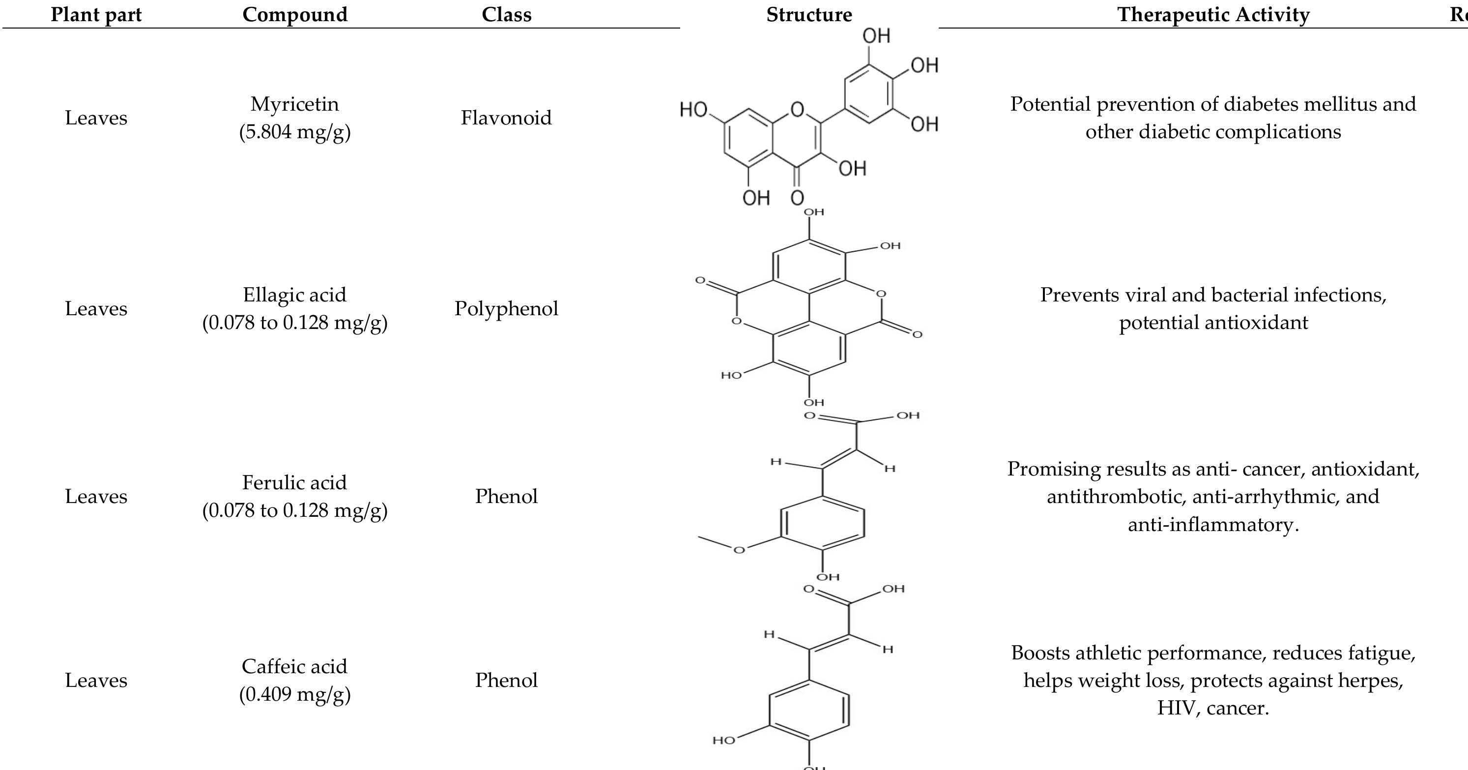 Table 3 - Moringa oleifera: An Updated Comprehensive Review