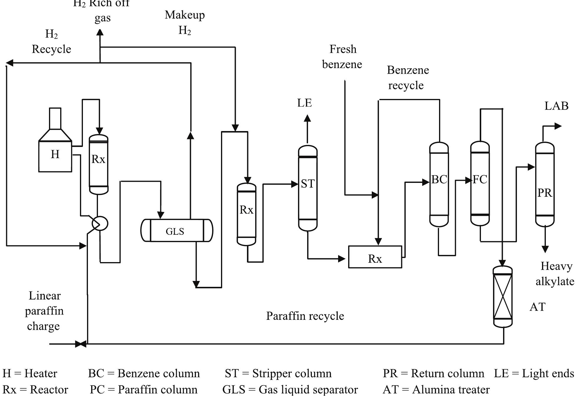 Figure 4 - from A Review in Linear Alkylbenzene (LAB)