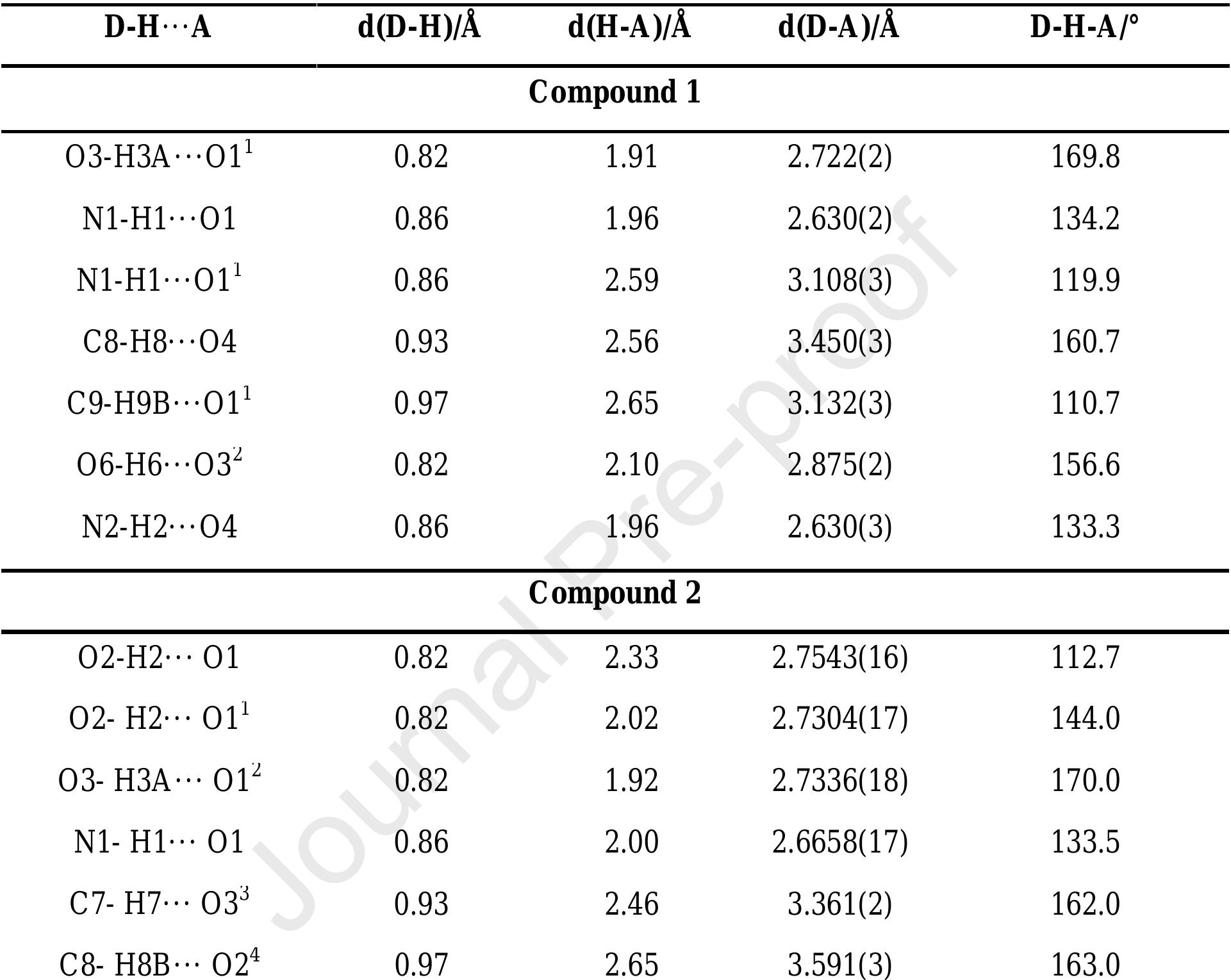 Hydrogen-bond lengths and bond angles (a,°) for compounds 1