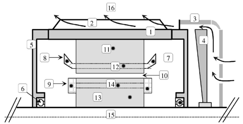 Illustrative representation of a tefc induction motor. 1: