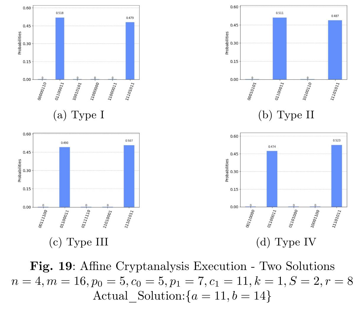 Figure 16 - Quantum Cryptanalysis of Affine Cipher