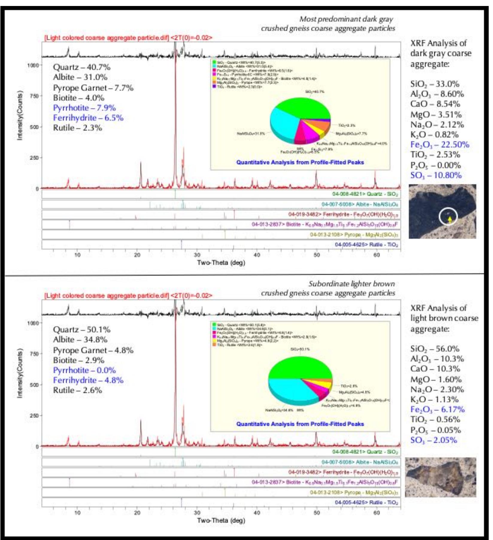 Concrete deterioration from oxidation of pyrrhotite: a