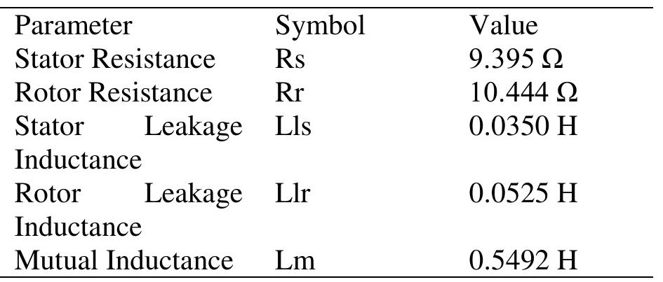 Induction motor. the nameplate data of the induction motor