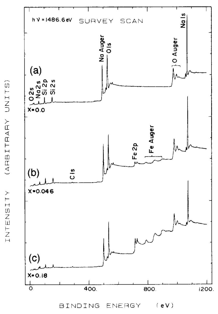 Survey scan xps spectra (hv = 1486.6 ev) of three cleaved
