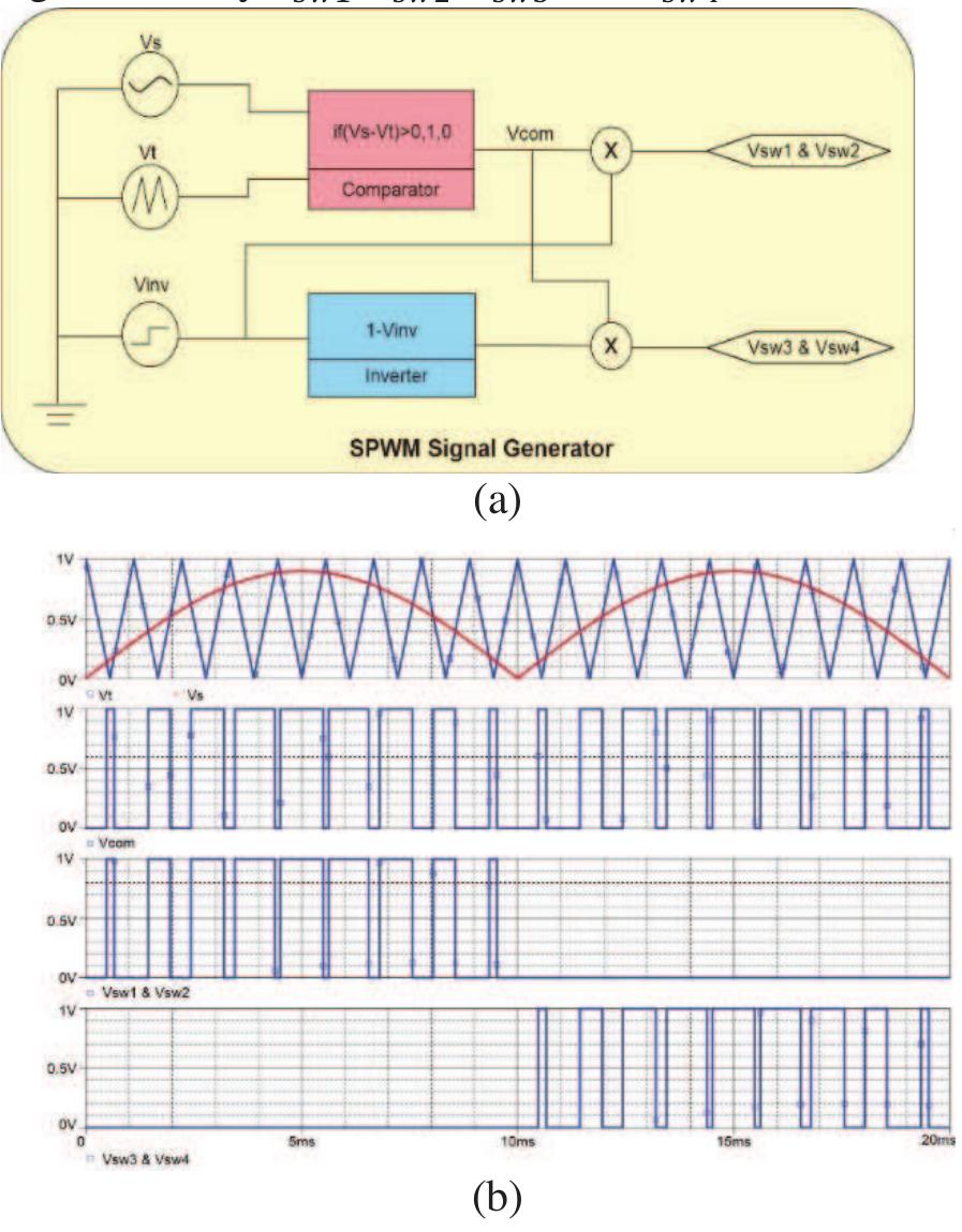(a) block diagram of spwm signal generation (b)