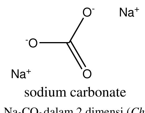 (PDF) Natrium Karbonat : Termodinamika dan Transport Ion