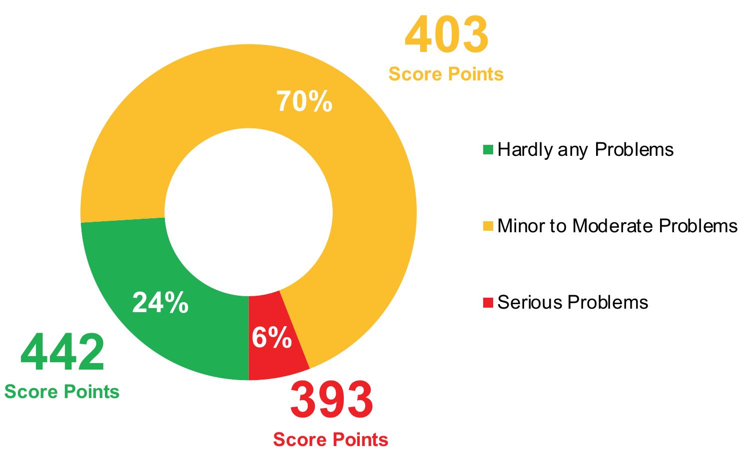 5: teacher working conditions and grade 5 learner