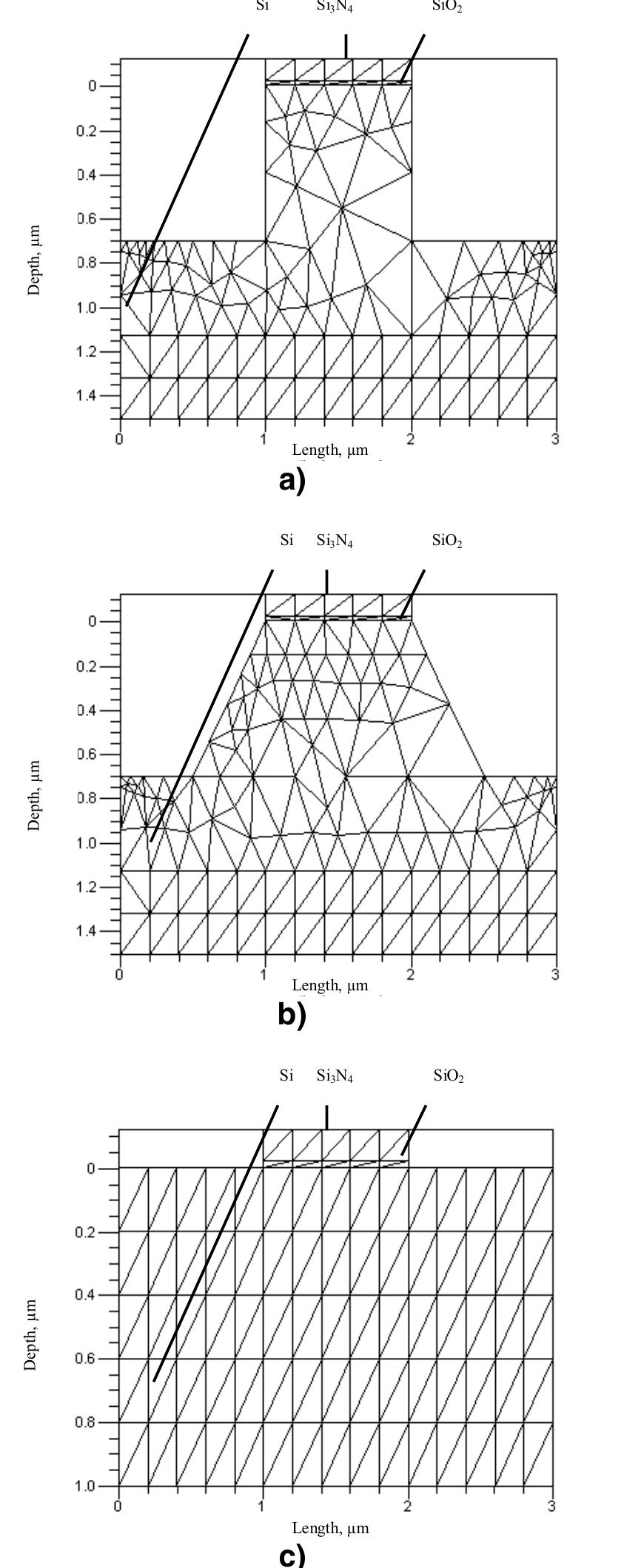 Figure 2 - LOCOS CMOS process simulation