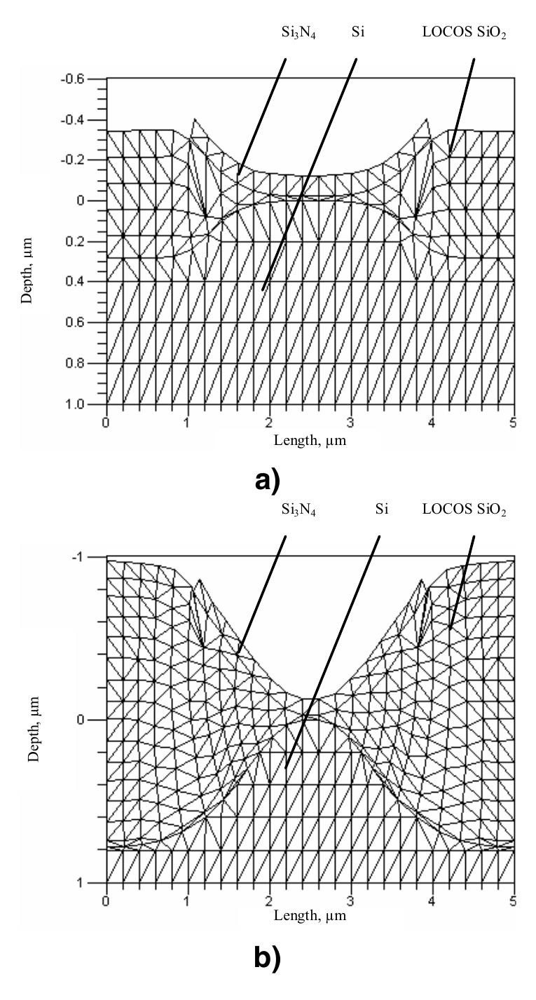Figure 7 - LOCOS CMOS process simulation