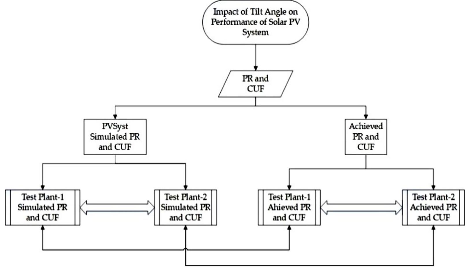 Figure 1 - from Performance Evaluation of a MW-Size
