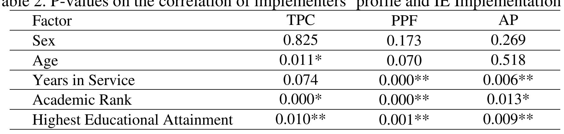 (PDF) Implementation of Inclusive Education: A Region-wide Study in the ...