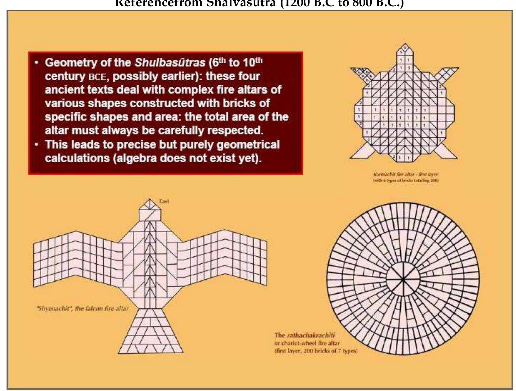 The above diagram shows the types of altars created for