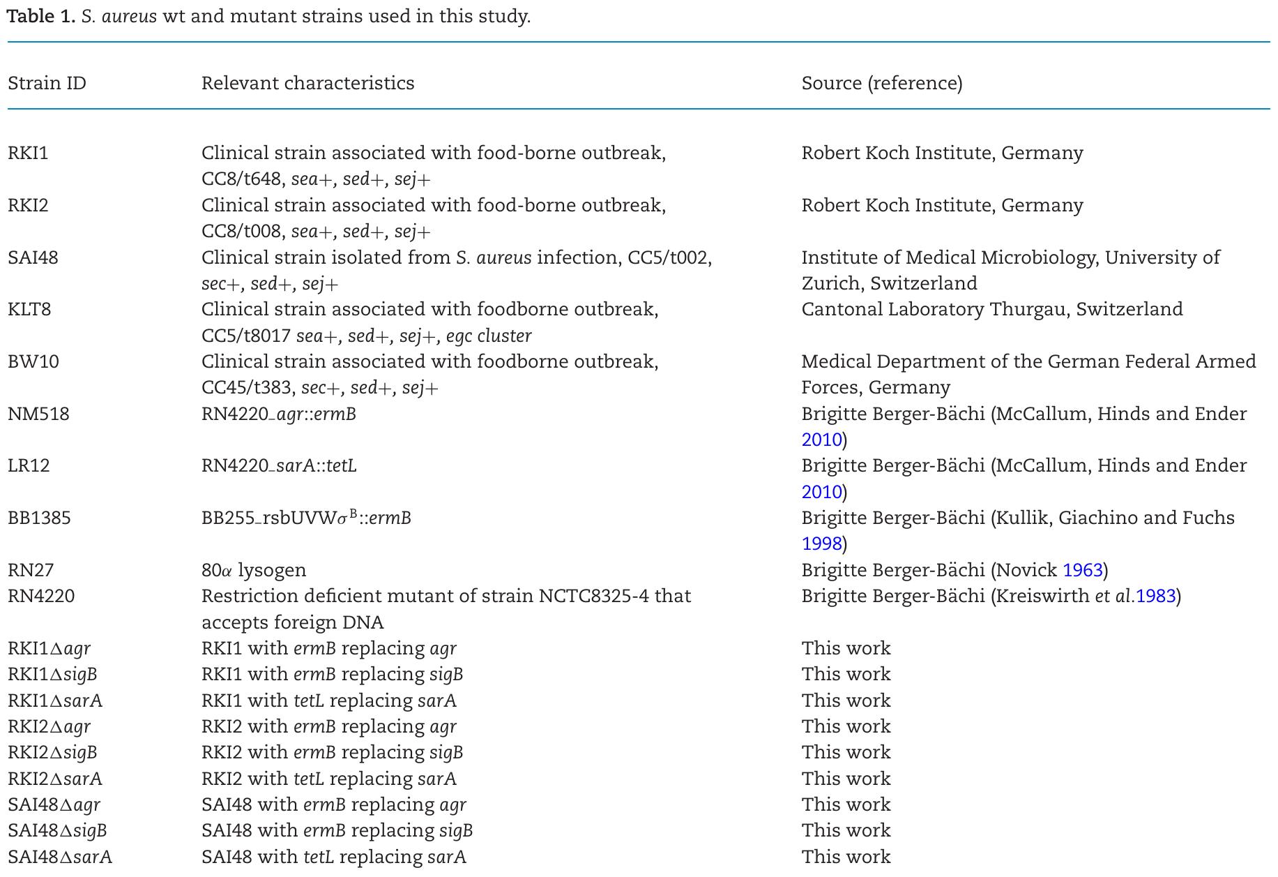 Primer pairs, including amplicon sizes, e-values and