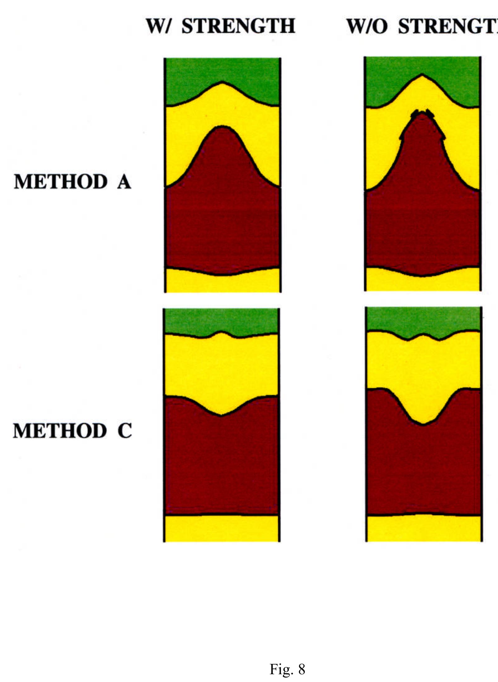 Figure 7 - Design of a Rayleigh–Taylor experiment to measure