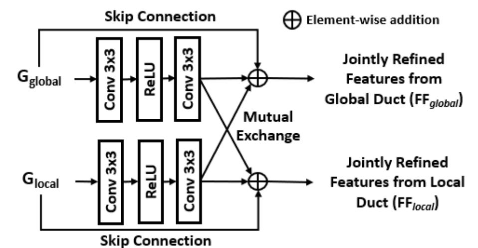 Reconstruction and refinement using dual-duct with mutual