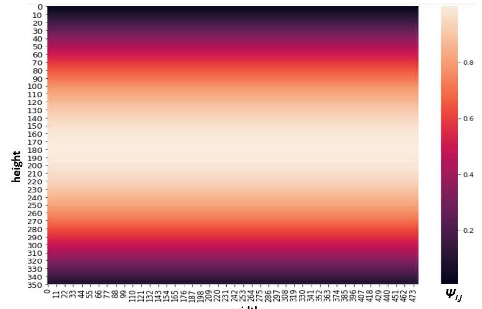 Heatmap to visualise the weight map (w) of size 480 x 360