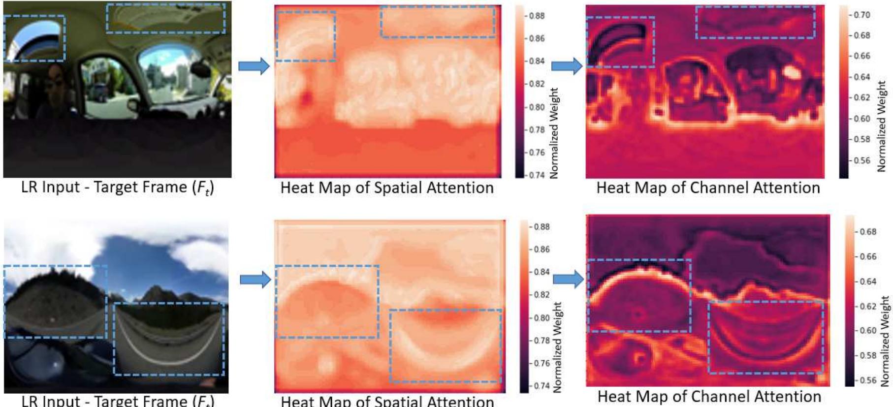 Heatmaps of attention weights obtained from the attention