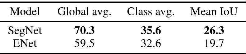 Sun rgb-d test set results sun rgb-d_ the sun dataset