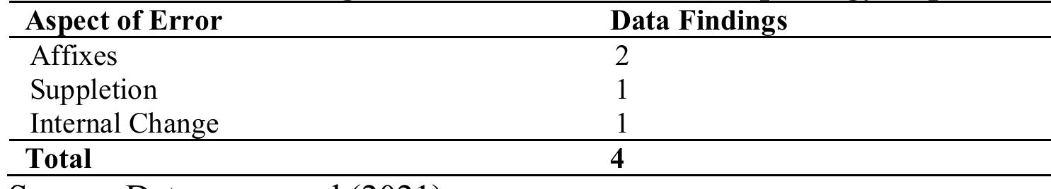 4 data findings in misformation (on morphology aspect) table